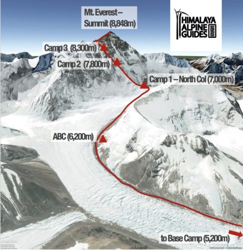 Mt Everest North Side Expedition - Himalaya Alpine Guides རླུང